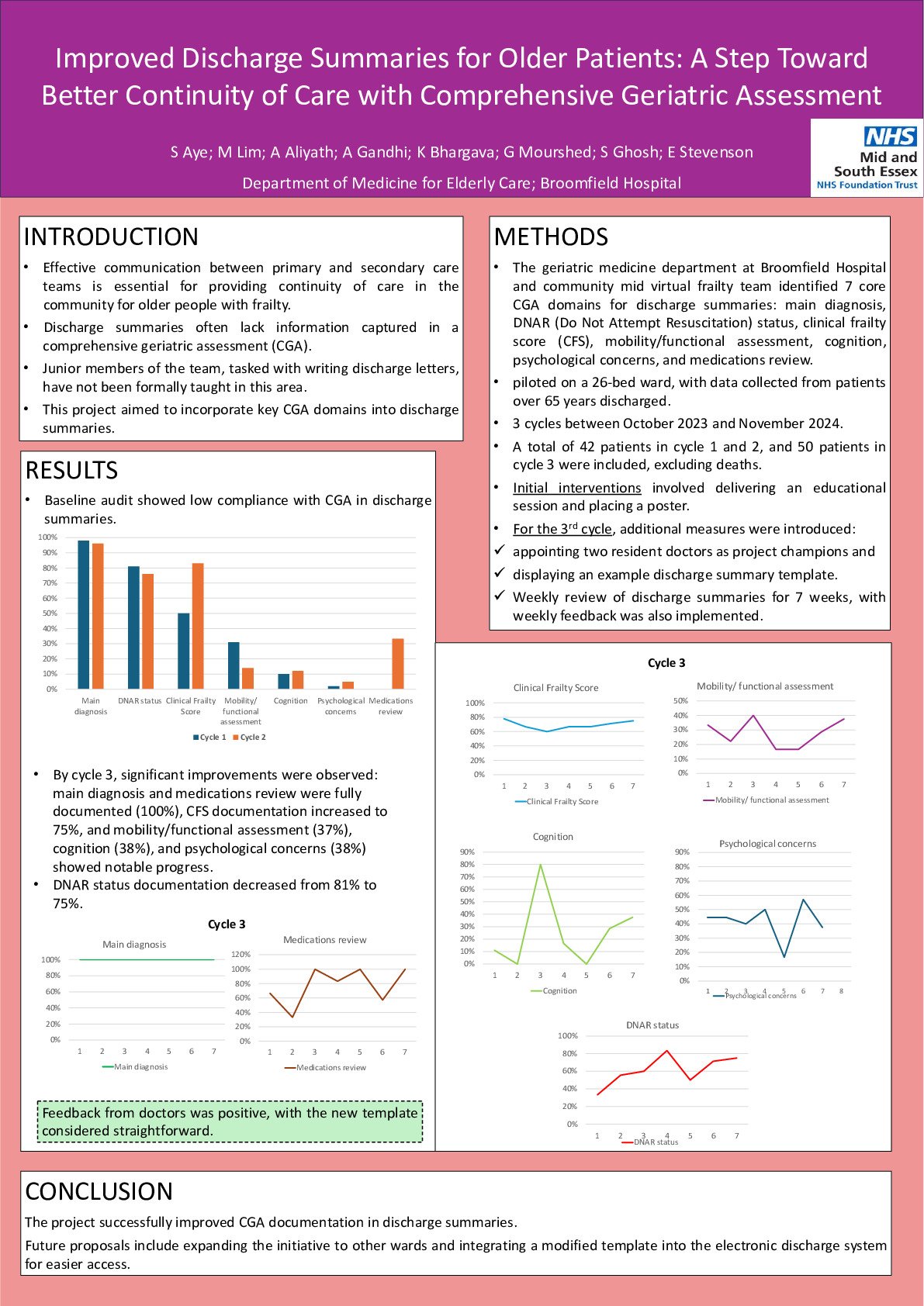 Improved Discharge Summaries For Older Patients A Step Toward Better Continuity Of Care With